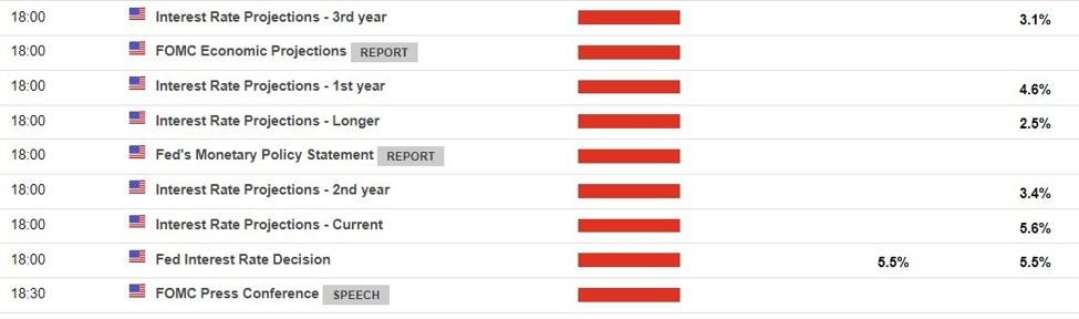 Morgan Stanley says the US is in a disinflationary process, lower their inflation forecast ...